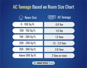 How To Choose The Right AC Capacity Based On Your Room Size? - Urban ...