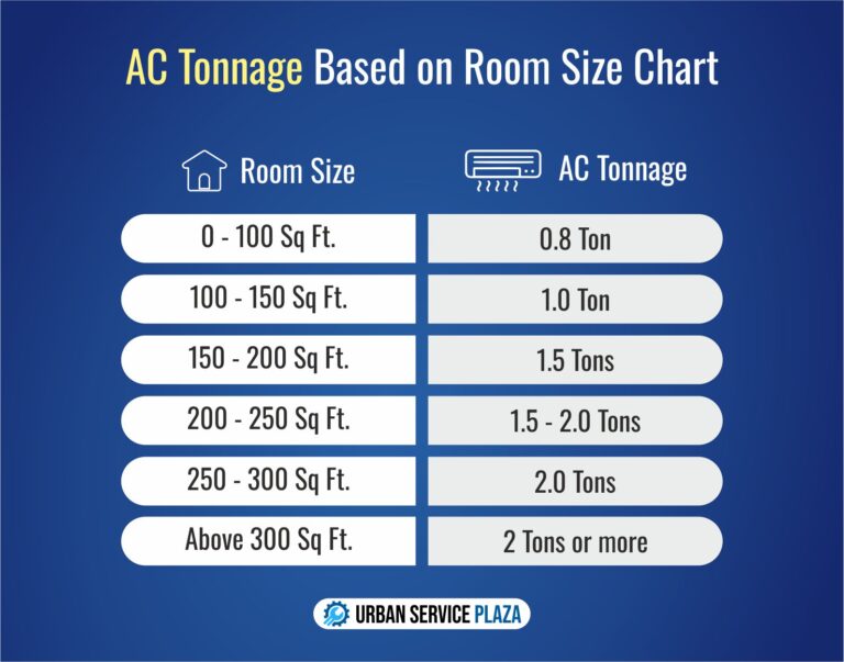 How To Choose The Right AC Capacity Based On Your Room Size? - Urban ...